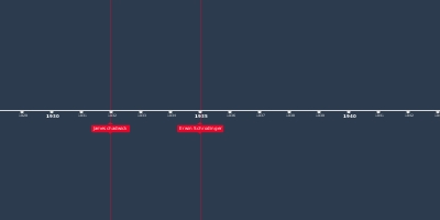 jan 7, 1899 - Ernest Rutherford (Timeline)