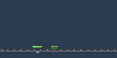 Ryo met (oct 5, 2001 – oct 31, 2001) (Timeline)