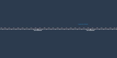 Devonian Timeline