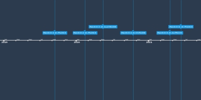 may 15, 2021 - P25 - Photos Boutures (Timeline)