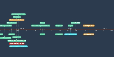 apr 15, 2022 - GS Production transaction test (Timeline)