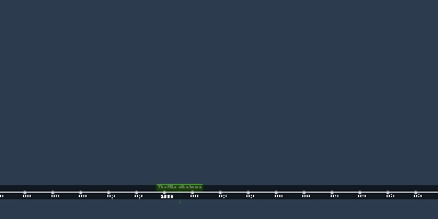 cod timeline - Timeline