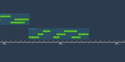 jul 21, 2022 - MLSDA S3E2 (Timeline)