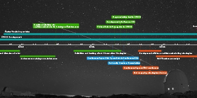 jun 30, 2022 - Due Date (Timeline)