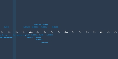 Perl 5.8.9 (14 dic 2008 año – 14 dic 2008 año) (Cinta de tiempo)