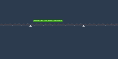Rwby timeline created by Nemesis Bloodryche - Timeline