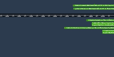 1 ene 1163 año - Catedral de Notre-Dame de Paris, Arquitetada por ...
