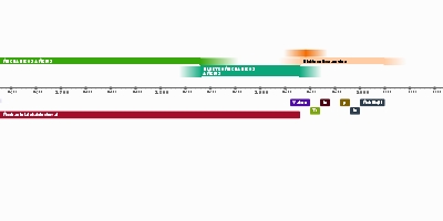 ELEKTROMECHANIKOS AMŽIUS (jan 1, 1840 – jan 1, 1940) (Timeline)