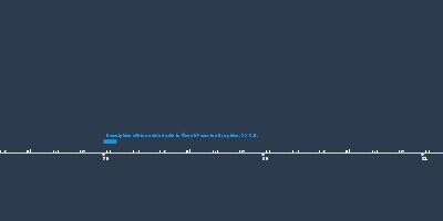 History of Rap - Timeline