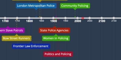 jan 1, 1829 - London Metropolitan Police (Timeline)
