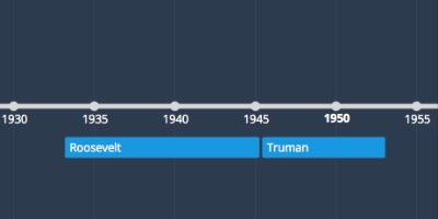1944-47 Dixie Mission (may 19, 1944 – may 27, 1947) (Timeline)