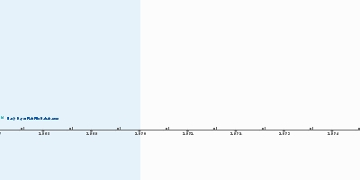 Navigational DBMS (dec 31, 1959 – jan 11, 1970) (Timeline)