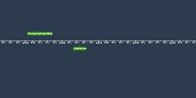 HASS Checkpoint 2 - Timeline