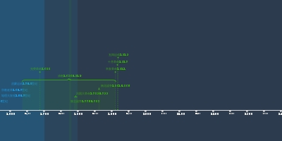百年战争1337-1453 (jan 1, 1337 – jan 1, 1453) (Timeline)