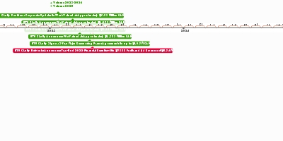 feb 27, 2025 - TMX View form the C Suite Video (Timeline)
