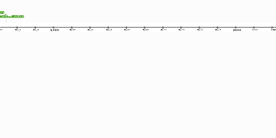 jan 1, 1902 - 1902 Reclamation Act (Timeline)