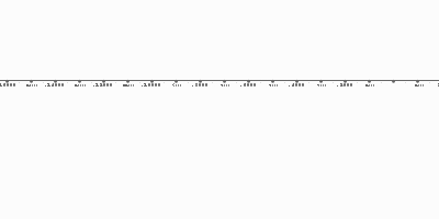 Paleolitic inferior (jan 1, 1800000 BC – jan 1, 300000 BC) (Timeline)