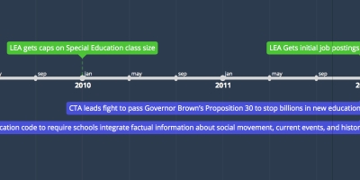 jan 1, 1999 - CTA establishes Transgender Issues Task Force (Timeline)