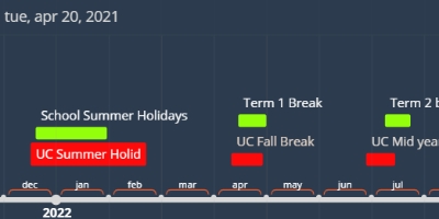 UC Mid year break (jun 28, 2022 – jul 15, 2022) (Timeline)