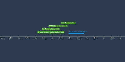 may 6, 1882 - 1882 Chinese Exclusion Act (Timeline)