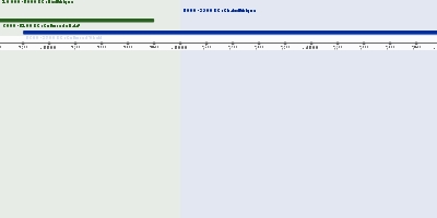2340 - 2200 BC : Empire d'Akkad (1 ene 2340 año aC – 1 ene 2200 año aC ...