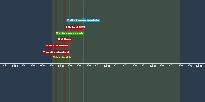aug 31, 1929 - Young Plan (Timeline)