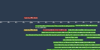 nov 1, 1971 - Agricultural Workers Organizing Committee (AWOC) led ...