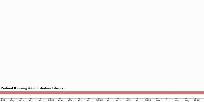jul 2, 1964 - Civil Rights Act of 1964 (Timeline)