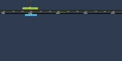 APUSH final timeline - Timeline