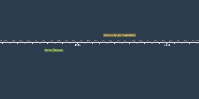 Sügissemestri ajajoon - Timeline