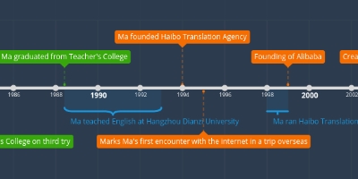 Ma ran Haibo Translation Agency (1 ene 1998 año – 1 ene 1999 año ...