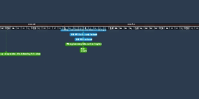 Integration (jan 16, 2023 – may 1, 2023) (Timeline)
