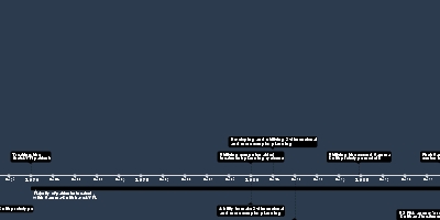 jan 1, 1981 - Developing and utilizing 3-dimensional and more complex ...