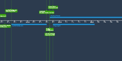 iCopyright (dec 30, 1997 – jan 11, 2011) (Timeline)