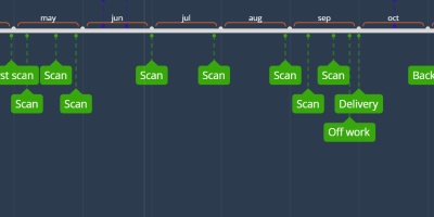 apr 23, 2021 - Fieldwork complete (Timeline)