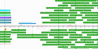 An example of a time span (0h 23min, feb 25, 2020 y – 19h 17min, feb 28 ...