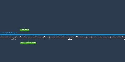 An example of a time span (12 abr 1861 año – 28 agos 1887 año) (Cinta ...