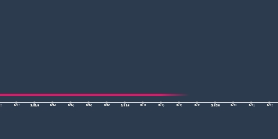 Sixth Party System (1968-Present) Parties: Democratic Party vs ...