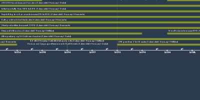 mar 23, 1933 - Enabling Law (Third Reich / Germany / Political) (Timeline)