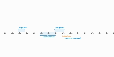 jan 1, 1929 - Abandonment NEP (Timeline)