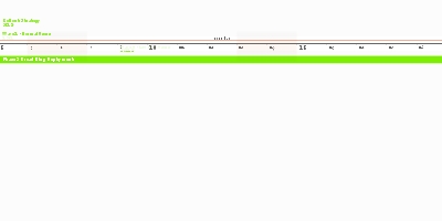 dec 3, 2025 - Phase 3 PIlot Completed (Timeline)