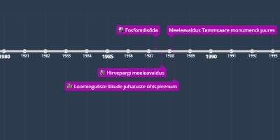may 1, 1987 - Fosforiidisõda (Timeline)