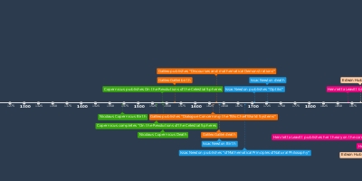 Edwin Hubble Timeline Of Life Mysteries of Deep Space Timeline - Edwin Hubble Discovers that the ...