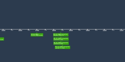 jan 8, 1842 - Mt. St. Helens eruption Lasted 2 Months (Timeline)