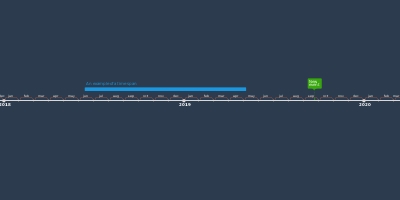 An example of a time span (17 h 32 m, 12 jun 2018 año – 10 h 25 m, 5 ...