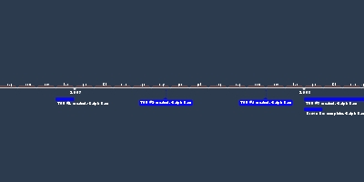 TGU #1 created.- Ralph Baer (dec 1, 1966 – dec 31, 1966) (Timeline)