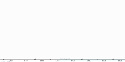 aug 16, 1945 - Atomic Bomb (Timeline)