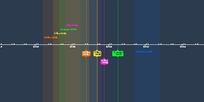 VMAs 2020 (jul 1, 2019 – jun 30, 2020) (Timeline)