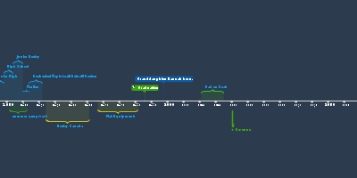Rochester/Maple Leafs/Detroit/Boston (1 ene 1957 año – 1 ene 1961 año ...