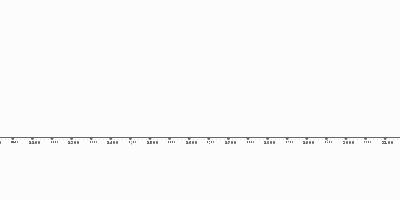 Galileo Galilei (feb 15, 1564 – jan 8, 1642) (Timeline)